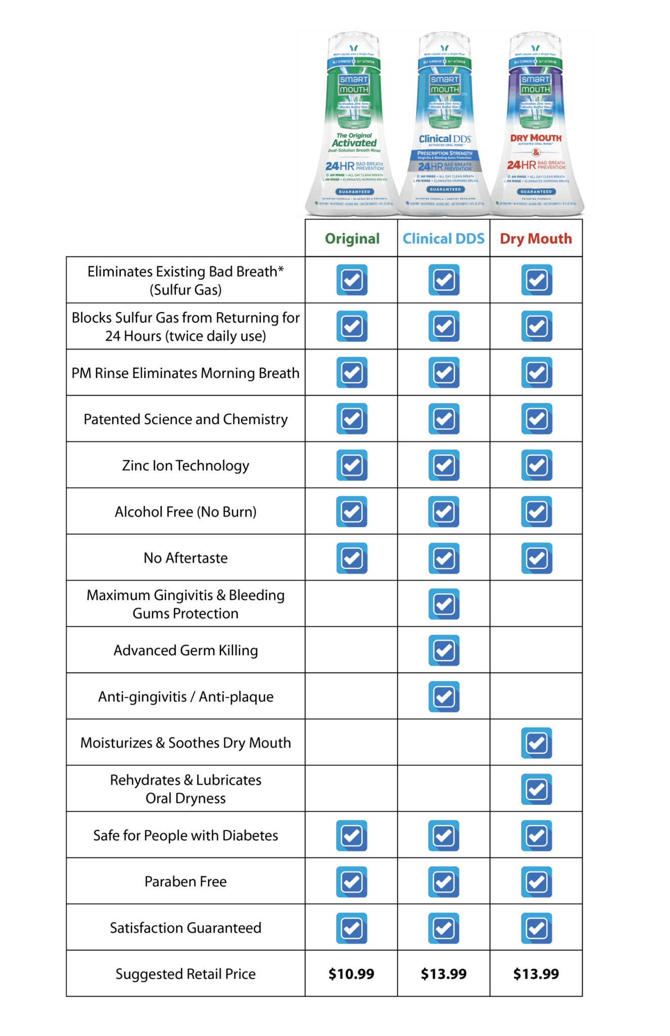How SmartMouth™ Works – The Power of Zinc Ion Technology