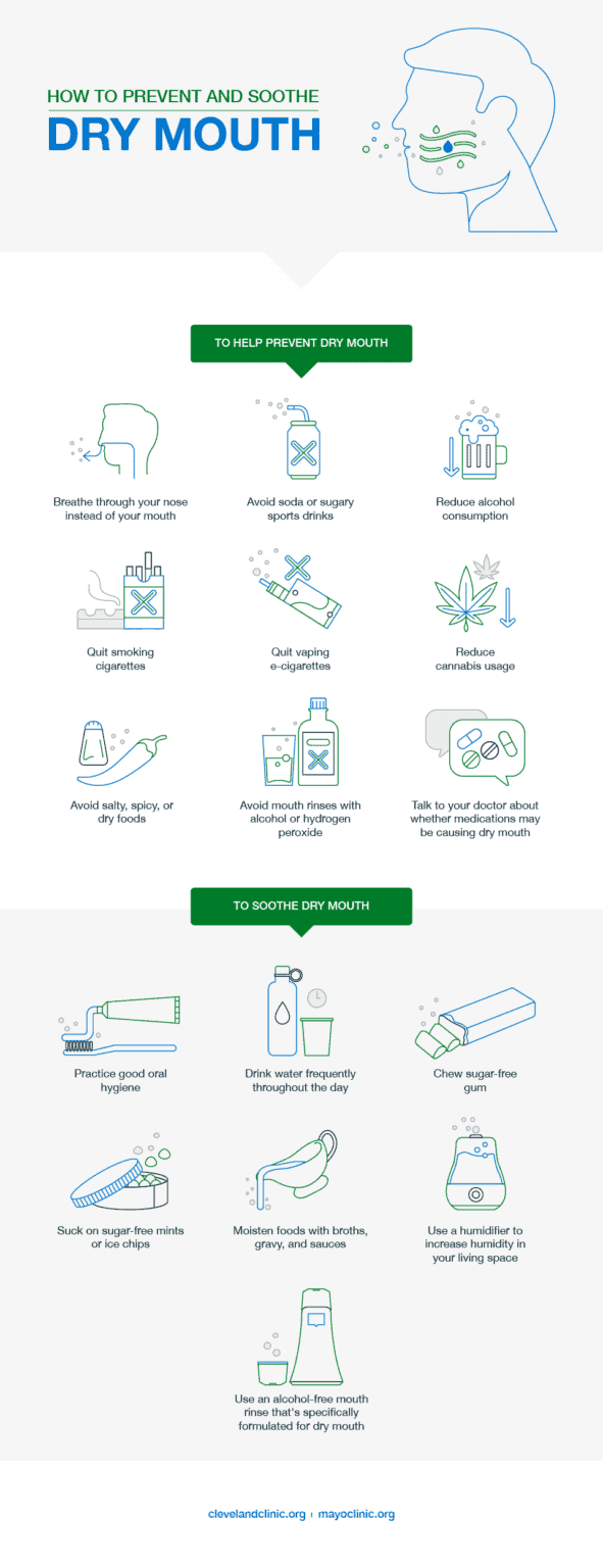 7 Habits Drying Out Your Mouth & Why It Matters | SmartMouth