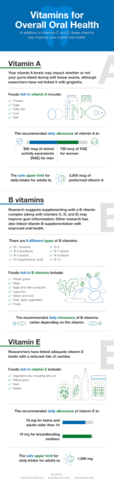 Does Vitamin Deficiency Cause Bleeding Gums? - SmartMouth