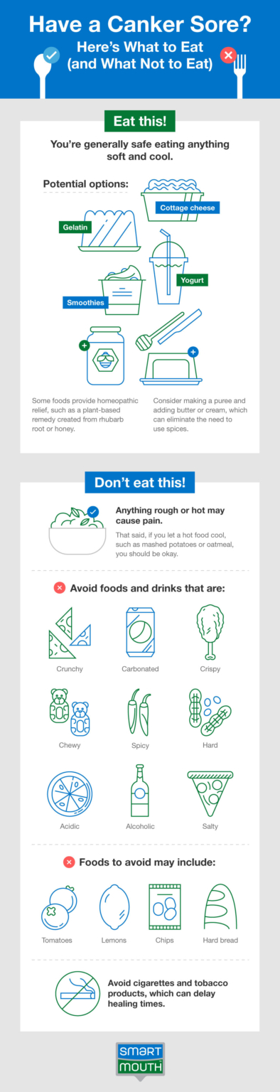 What to Eat with Canker Sores - SmartMouth