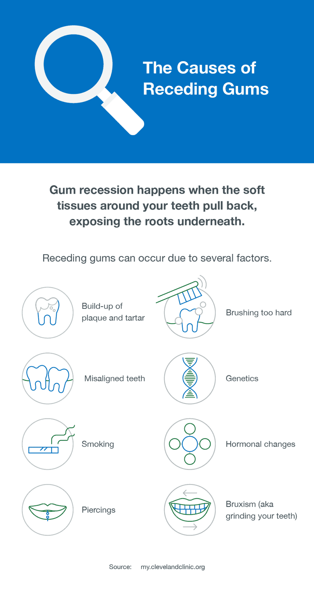Can Receding Gums Grow Back? - SmartMouth