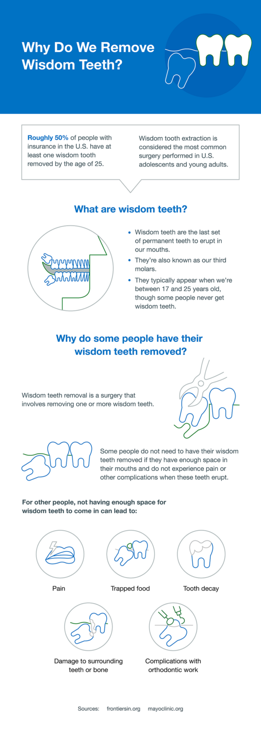 Bad Breath After Wisdom Teeth Removal - SmartMouth